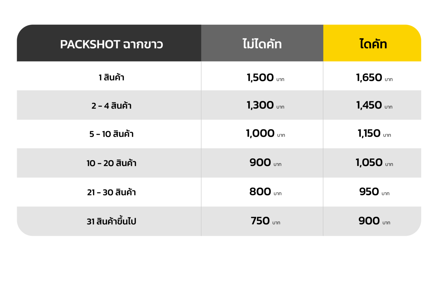 บริษัทกราฟิกดีไซเนอร์ บริการรับจ้างถ่ายรูปภาพสินค้า Packshot